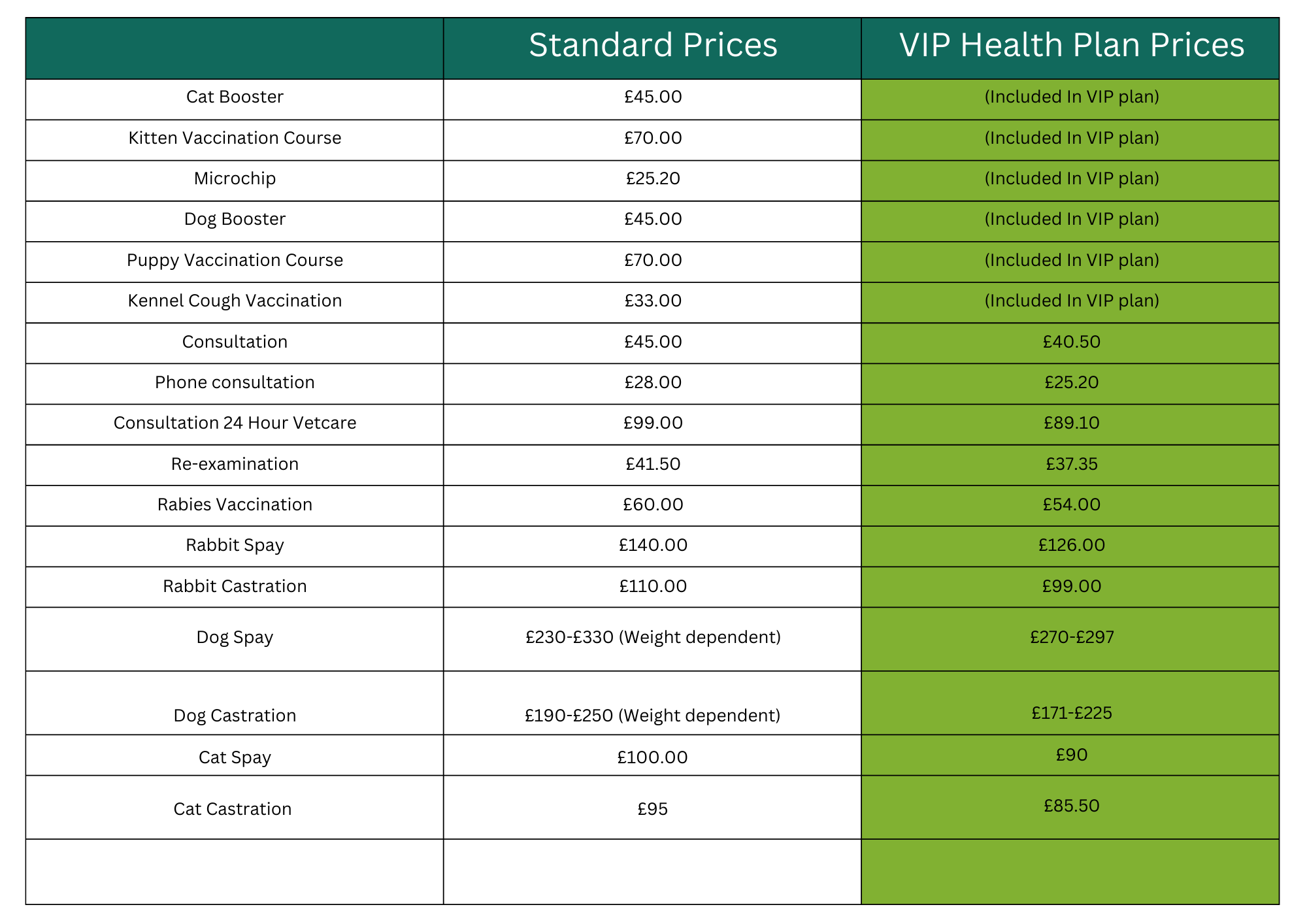 Manor Vets Our Prices - Manor Vets